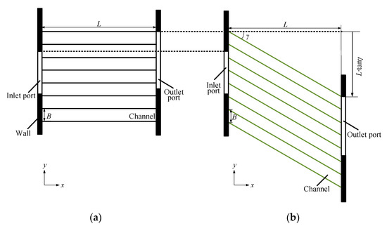 Effect of Stagger Angle of Rotor Channels on the Wave Rotor