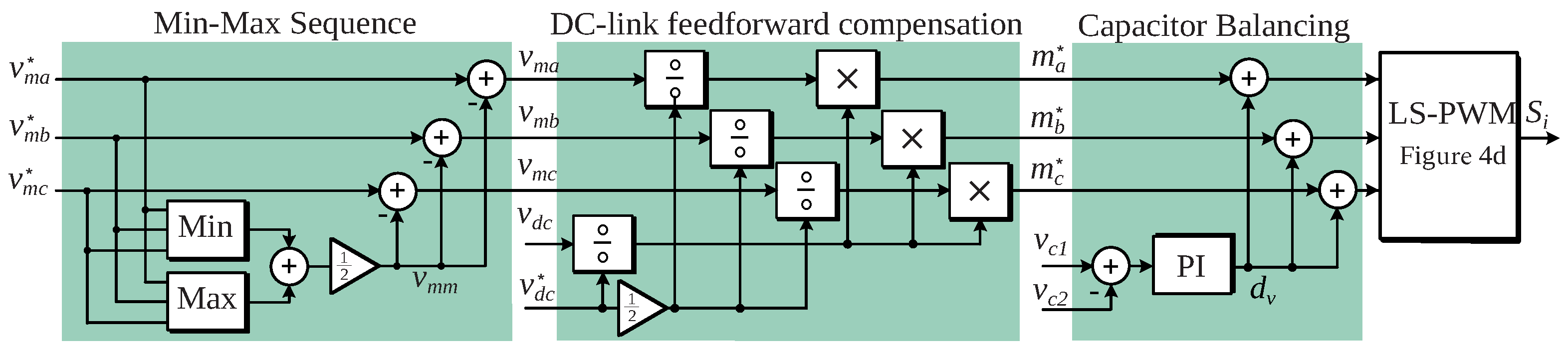 Harmonic Impedance Model of Multiple Utility-Interactive Multilevel Photovoltaic Inverters