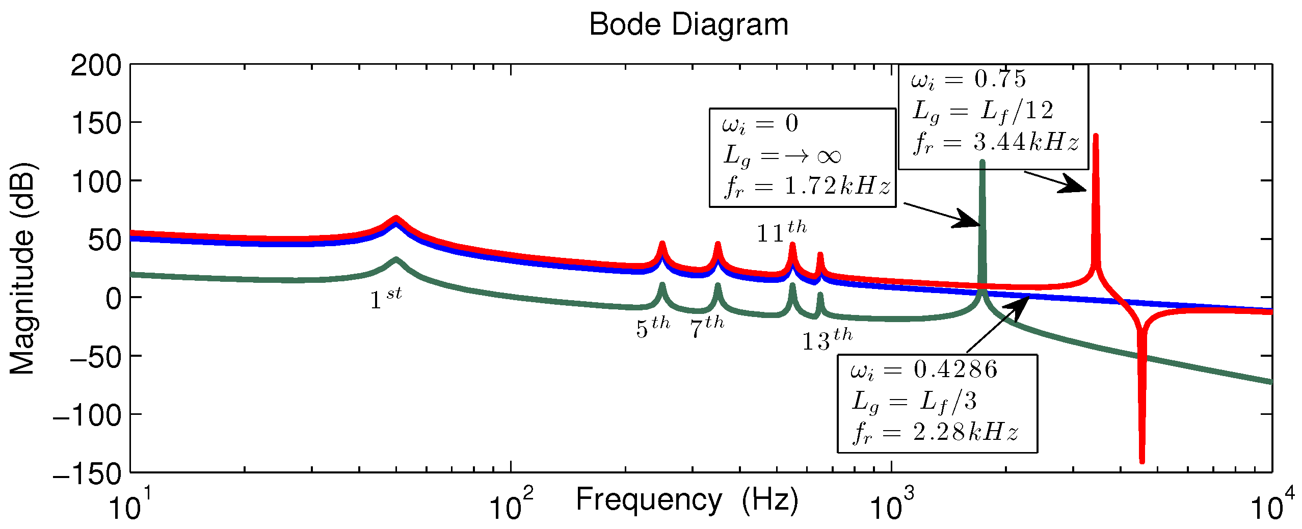 Harmonic Impedance Model of Multiple Utility-Interactive Multilevel ...
