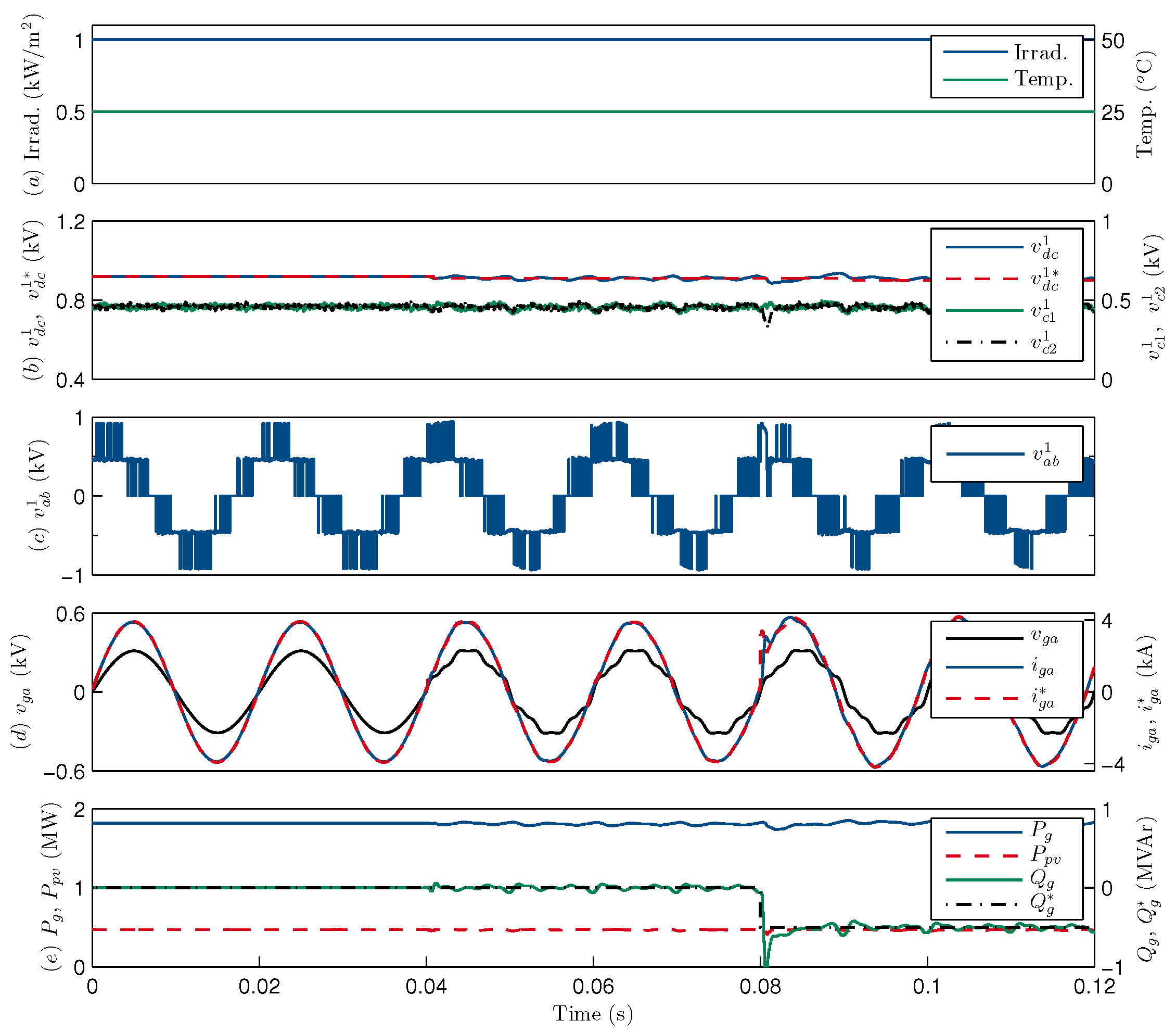 Harmonic Impedance Model of Multiple Utility-Interactive Multilevel ...