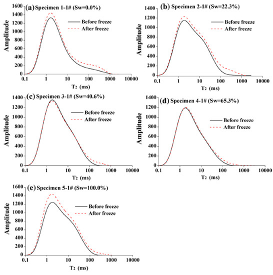 Advances in Cryogenic Fracturing of Coalbed Methane Reservoirs with LN2