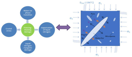 Advances in Cryogenic Fracturing of Coalbed Methane Reservoirs with LN2