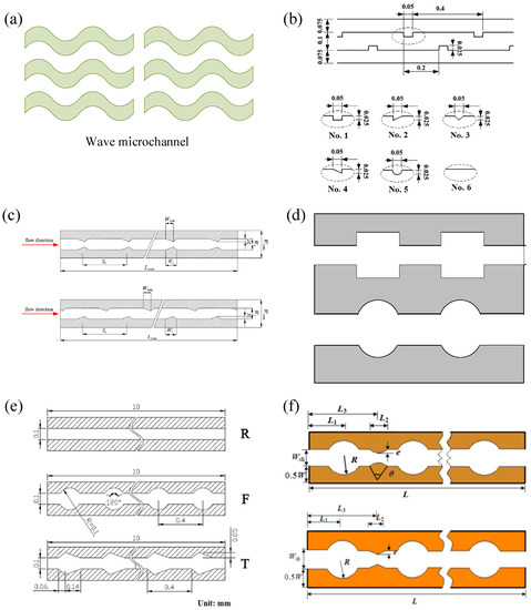 A Critical Review on Geometric Improvements for Heat Transfer ...