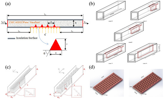 A Critical Review on Geometric Improvements for Heat Transfer ...