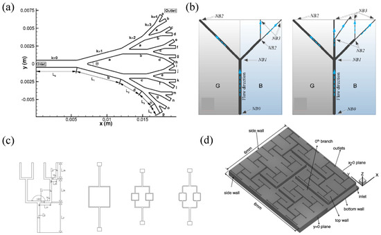 A Critical Review on Geometric Improvements for Heat Transfer ...
