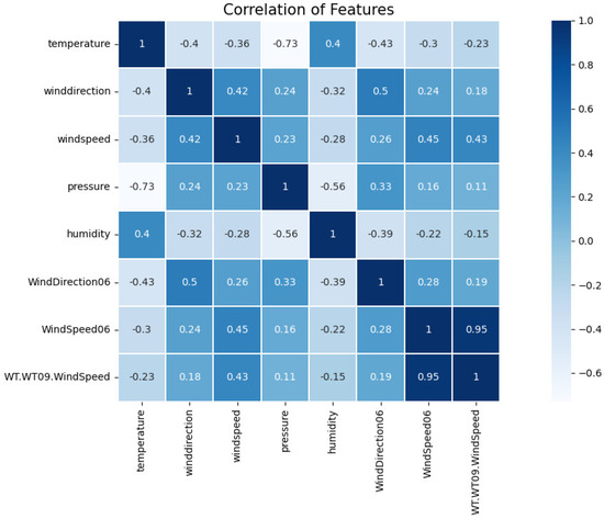 Verification of Prediction Method Based on Machine Learning under Wake Effect Using Real-Time ...