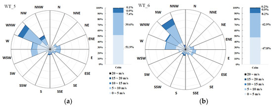 Verification of Prediction Method Based on Machine Learning under Wake Effect Using Real-Time ...