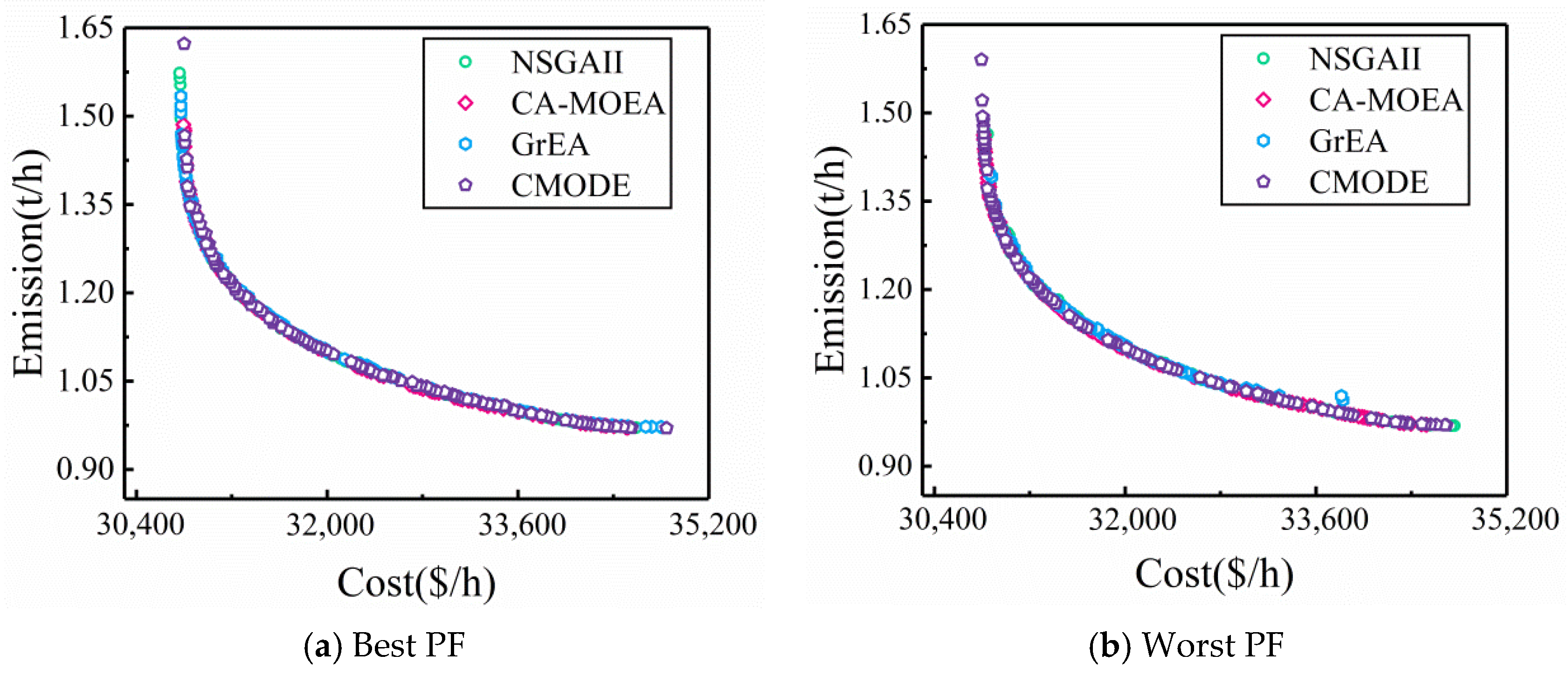 Energies Free Full Text Optimal Power Flow With Stochastic Solar Power Using Clustering