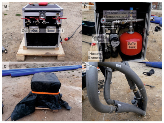 One-Year Monitoring of a Ground Heat Exchanger Using the In Situ ...