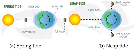 Energies | Free Full-Text | Research on the HHT-Based Analysis Method ...