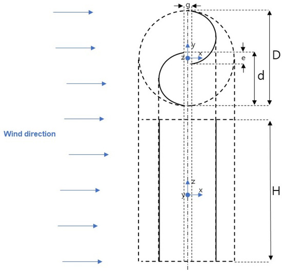 Power Performance Analysis Based on Savonius Wind Turbine Blade Design ...