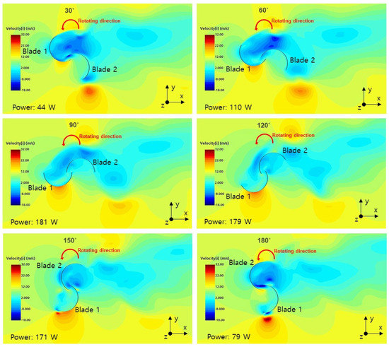Power Performance Analysis Based on Savonius Wind Turbine Blade Design ...