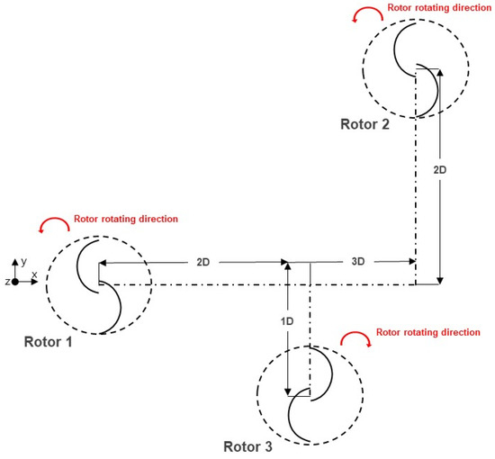 Power Performance Analysis Based on Savonius Wind Turbine Blade Design ...