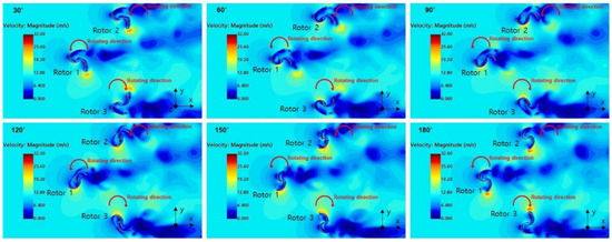 Power Performance Analysis Based on Savonius Wind Turbine Blade Design ...