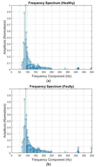 Energies | Free Full-Text | Signal Spectrum-Based Machine Learning ...