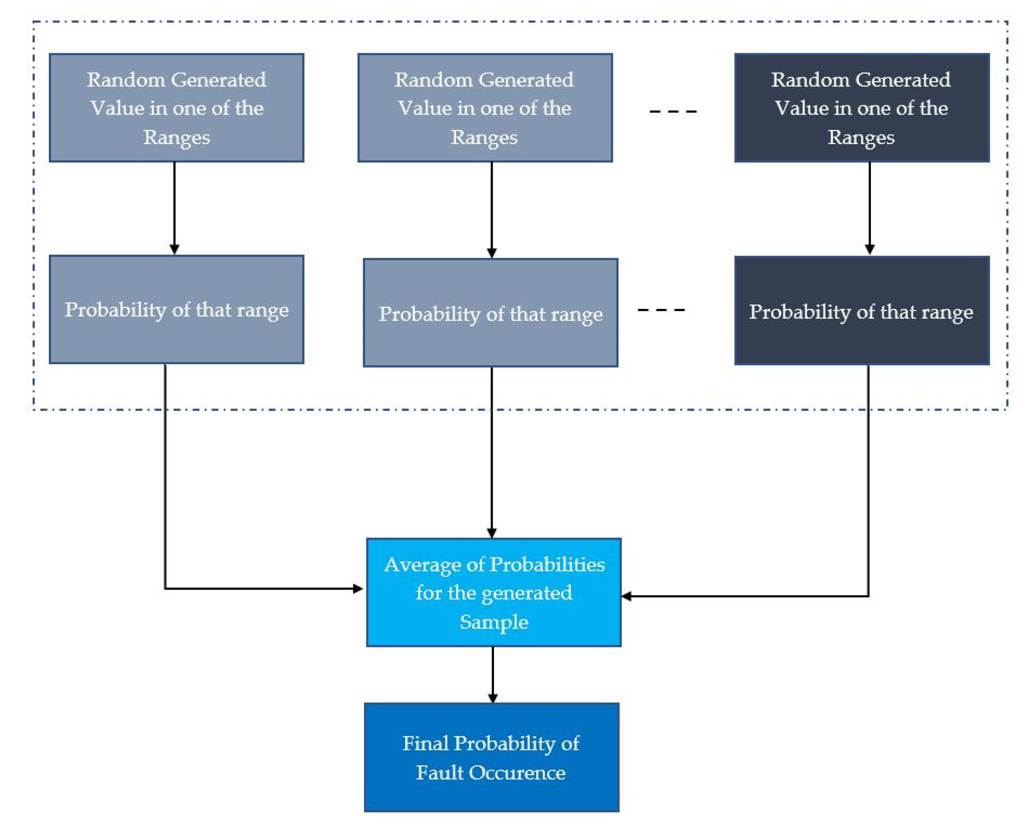 Energies | Free Full-Text | Signal Spectrum-Based Machine Learning Approach for Fault Prediction ...