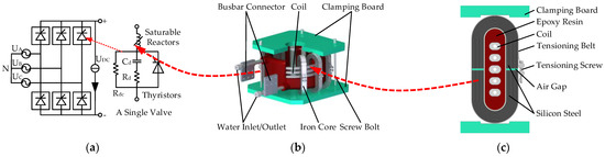 Research on Vibration Data-Driven Fault Diagnosis for Iron Core ...