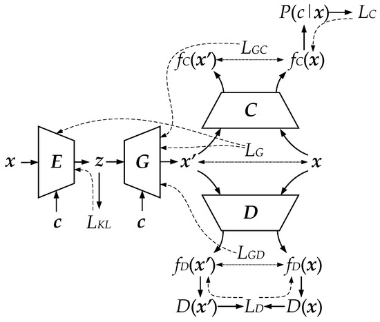 Research on Vibration Data-Driven Fault Diagnosis for Iron Core Looseness of Saturable Reactor ...