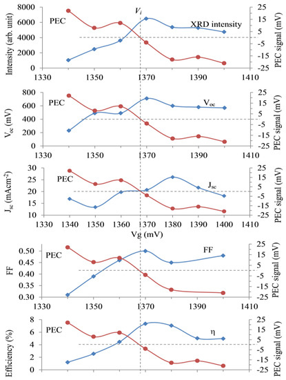 How to Achieve Efficiencies beyond 22.1% for CdTe-Based Thin-Film Solar Cells