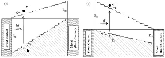 How to Achieve Efficiencies beyond 22.1% for CdTe-Based Thin-Film Solar Cells