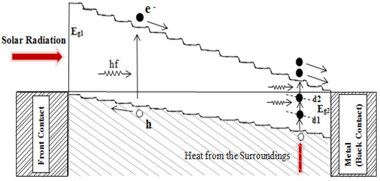 How to Achieve Efficiencies beyond 22.1% for CdTe-Based Thin-Film Solar Cells