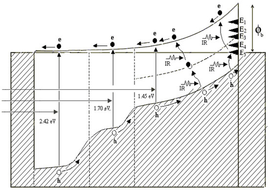 How to Achieve Efficiencies beyond 22.1% for CdTe-Based Thin-Film Solar Cells