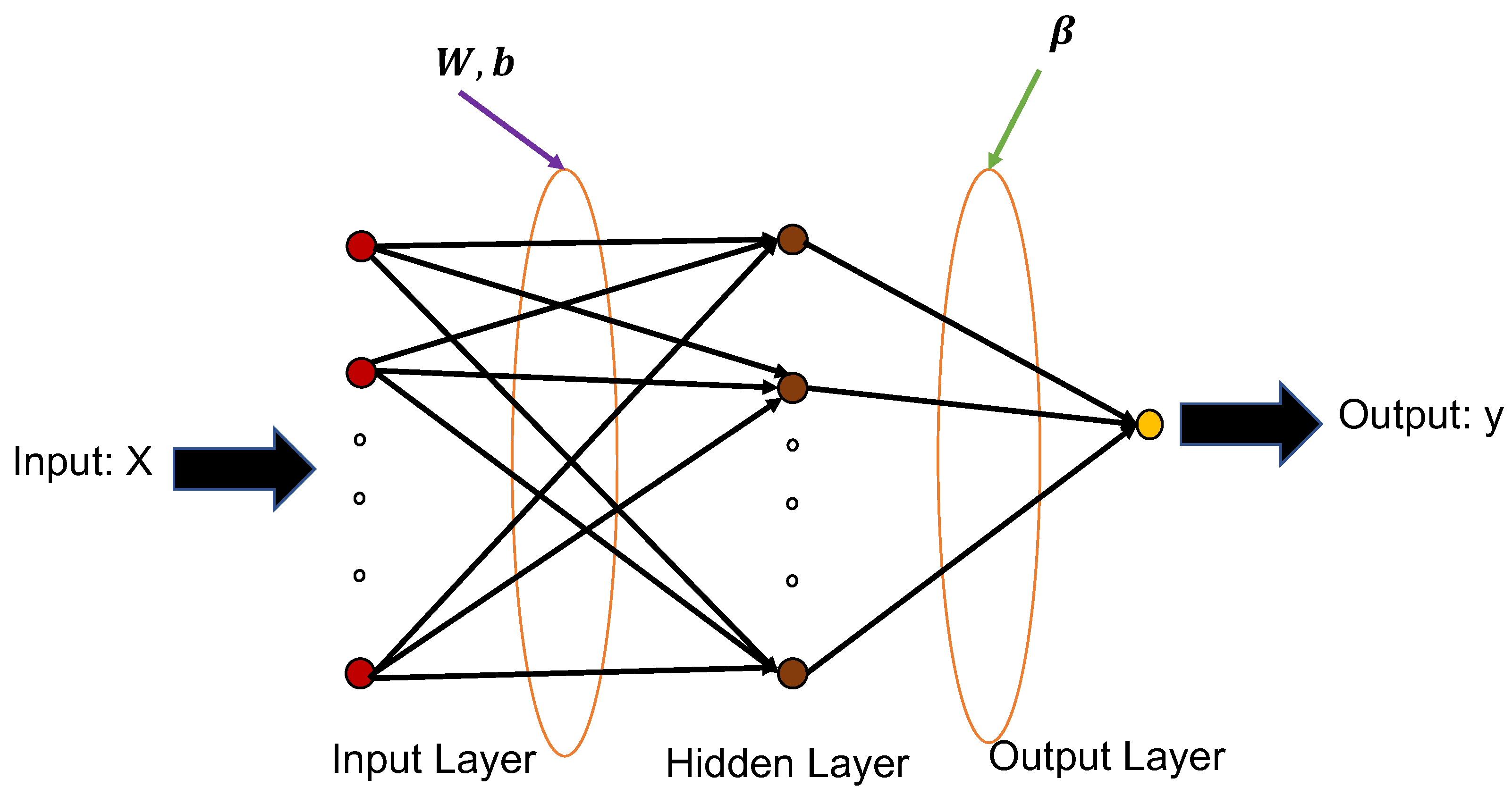 Energies | Free Full-Text | Application of Multilayer Extreme Learning Machine for Efficient ...