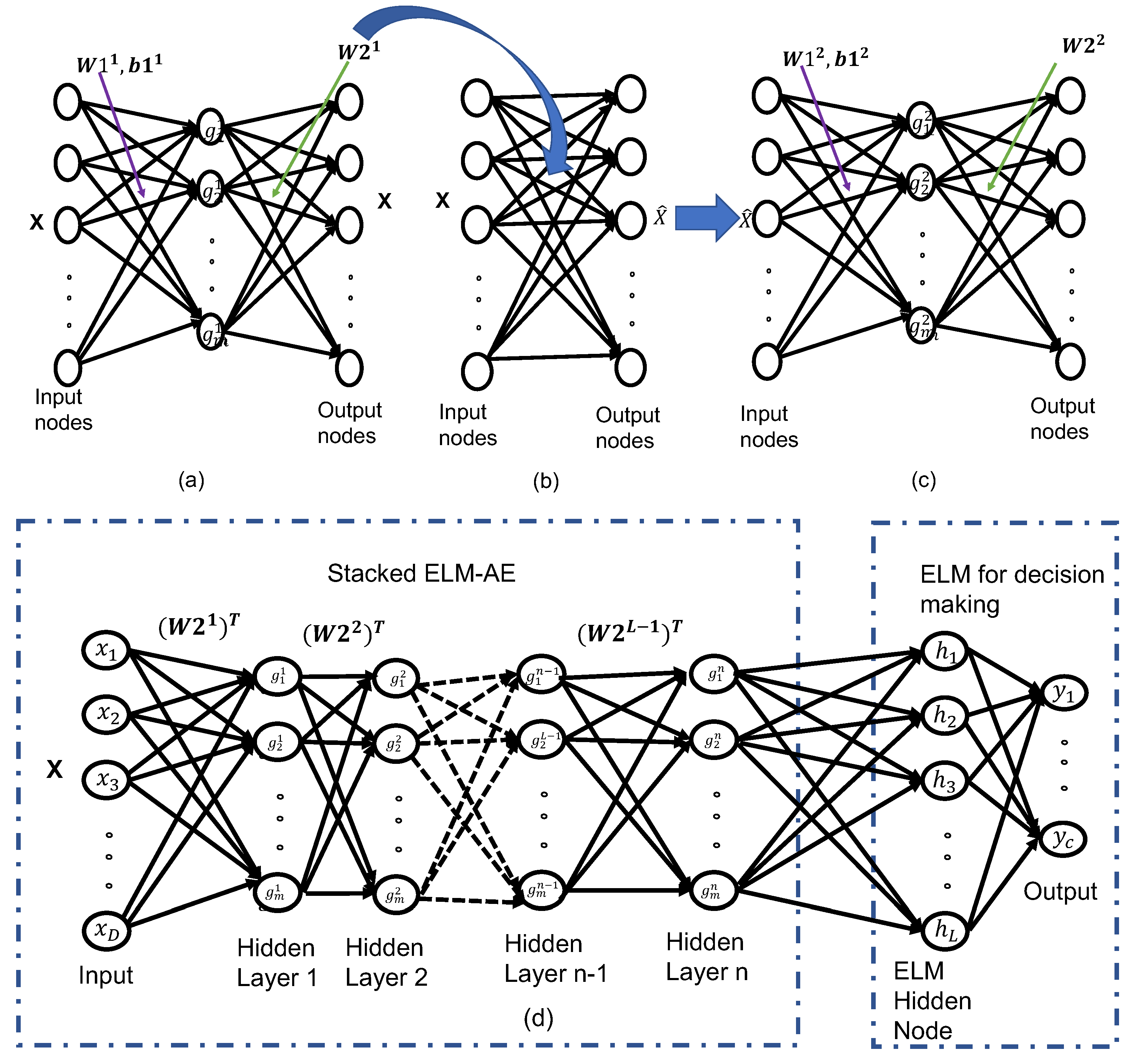 Energies | Free Full-Text | Application of Multilayer Extreme Learning ...