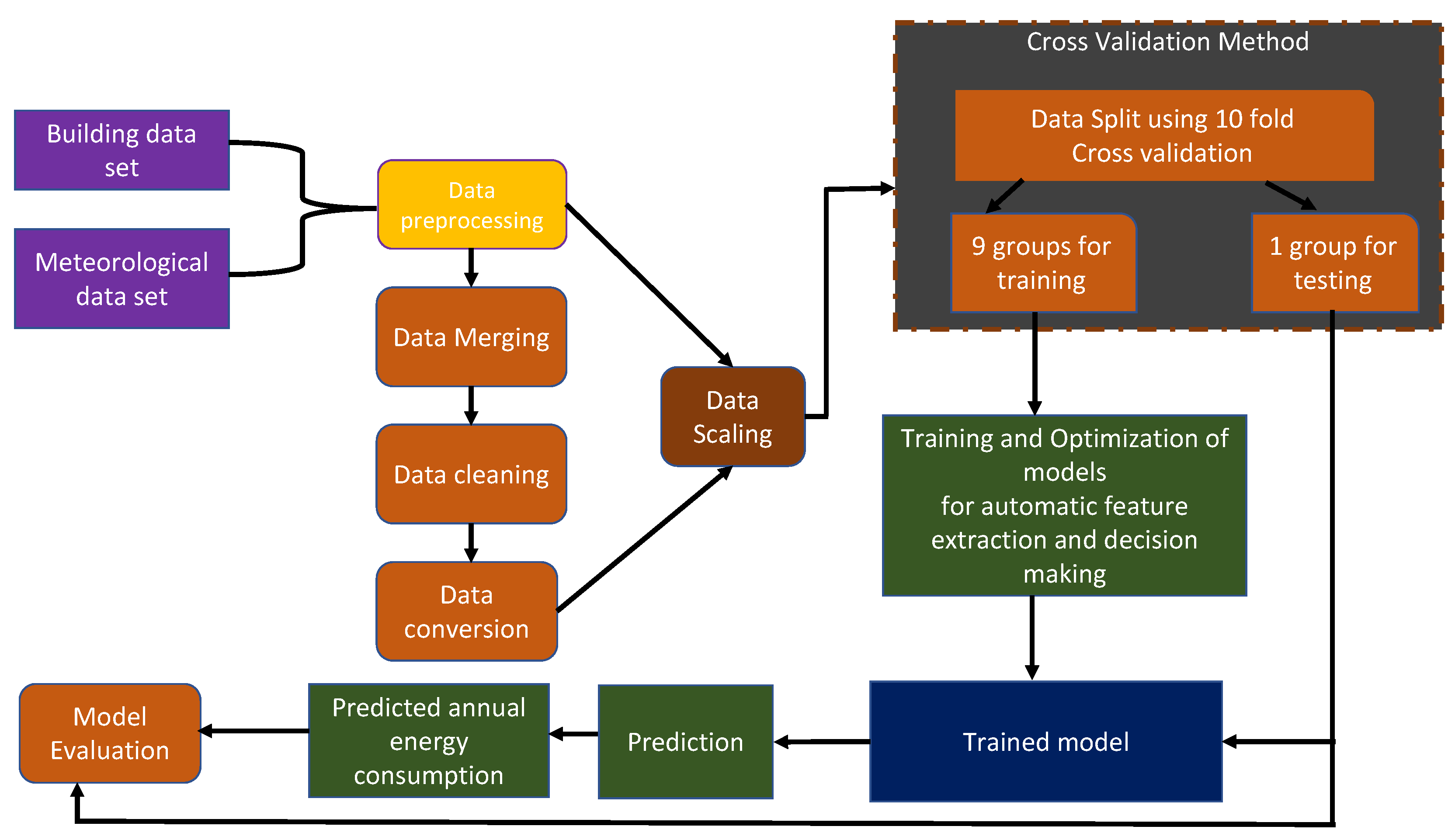 Energies | Free Full-Text | Application of Multilayer Extreme Learning ...