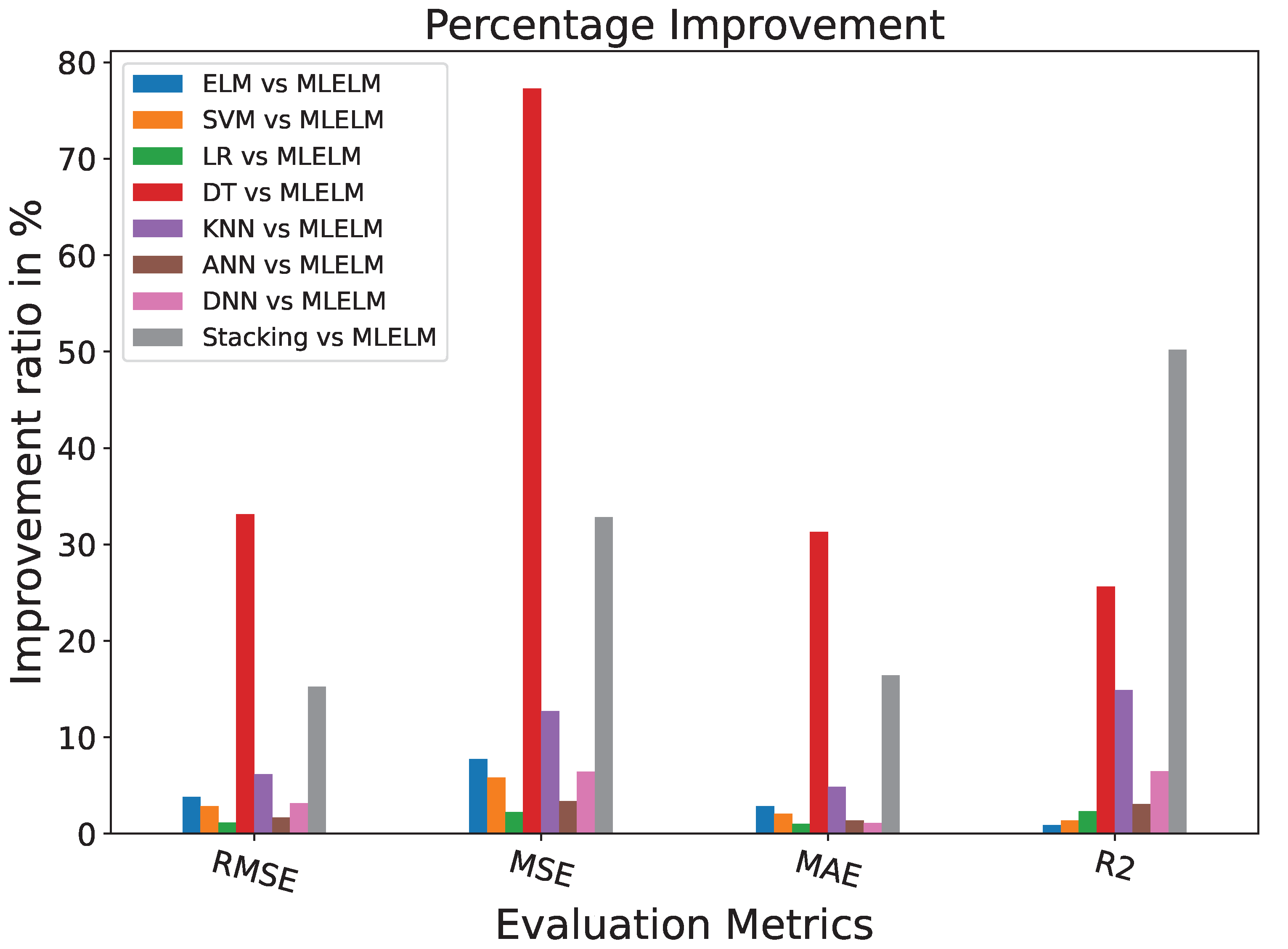 Energies | Free Full-Text | Application of Multilayer Extreme Learning ...