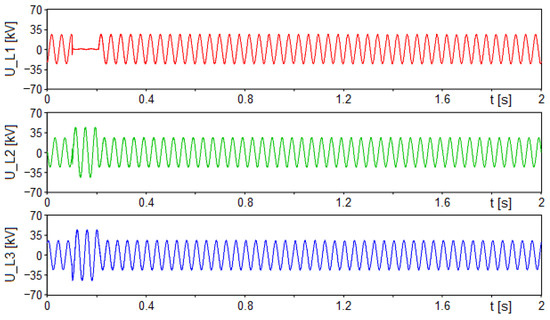Methods of Ferroresonance Mitigation in Voltage Transformers in a 30 kV ...