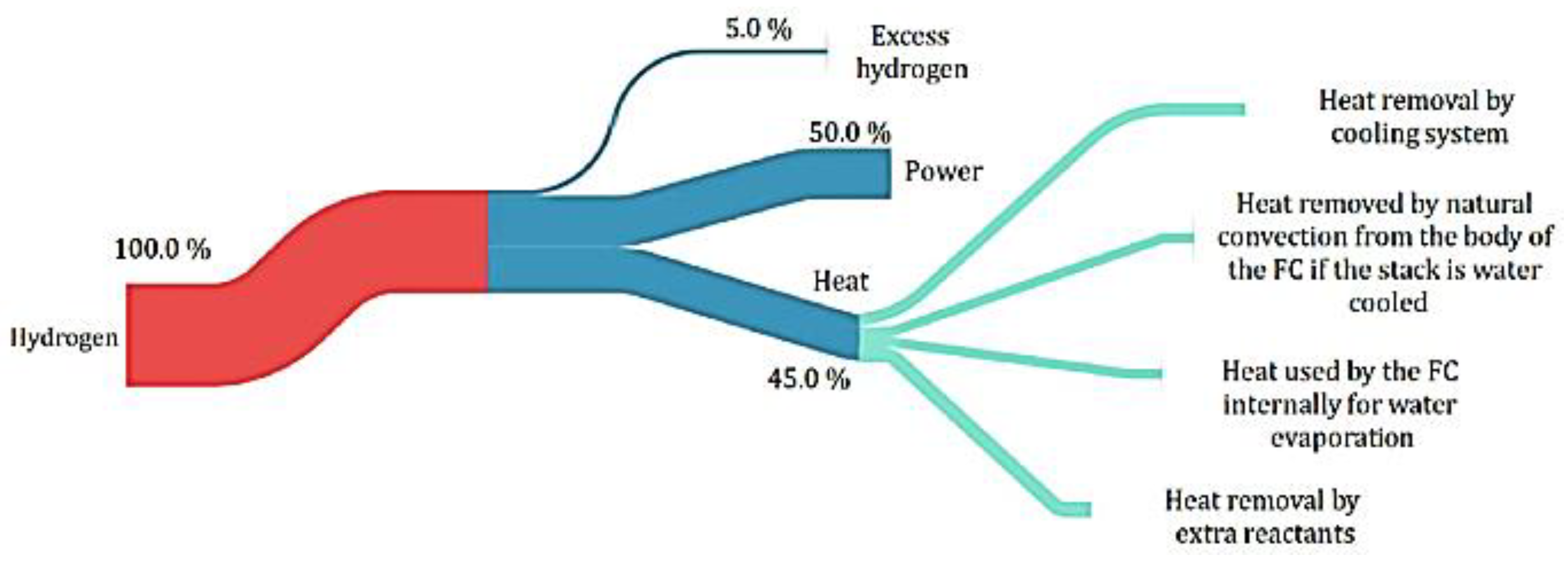 A Review on the Numerical Studies on the Performance of Proton Exchange ...