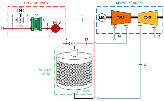 Levelling the Photovoltaic Power Profile with the Integrated Energy ...
