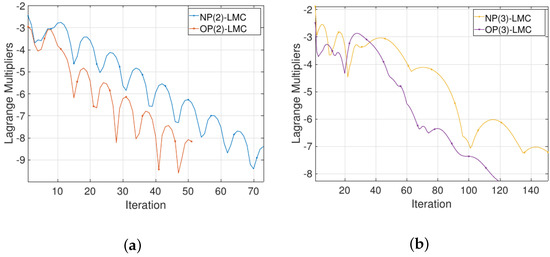 Online ADMM for Distributed Optimal Power Flow via Lagrangian Duality