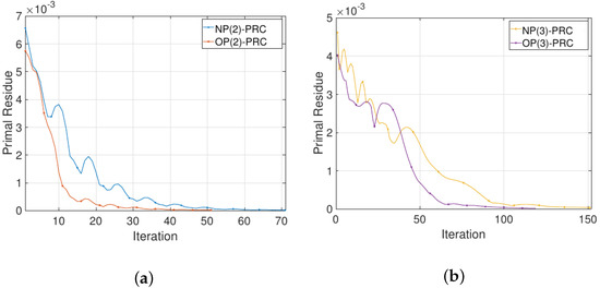 Online ADMM for Distributed Optimal Power Flow via Lagrangian Duality