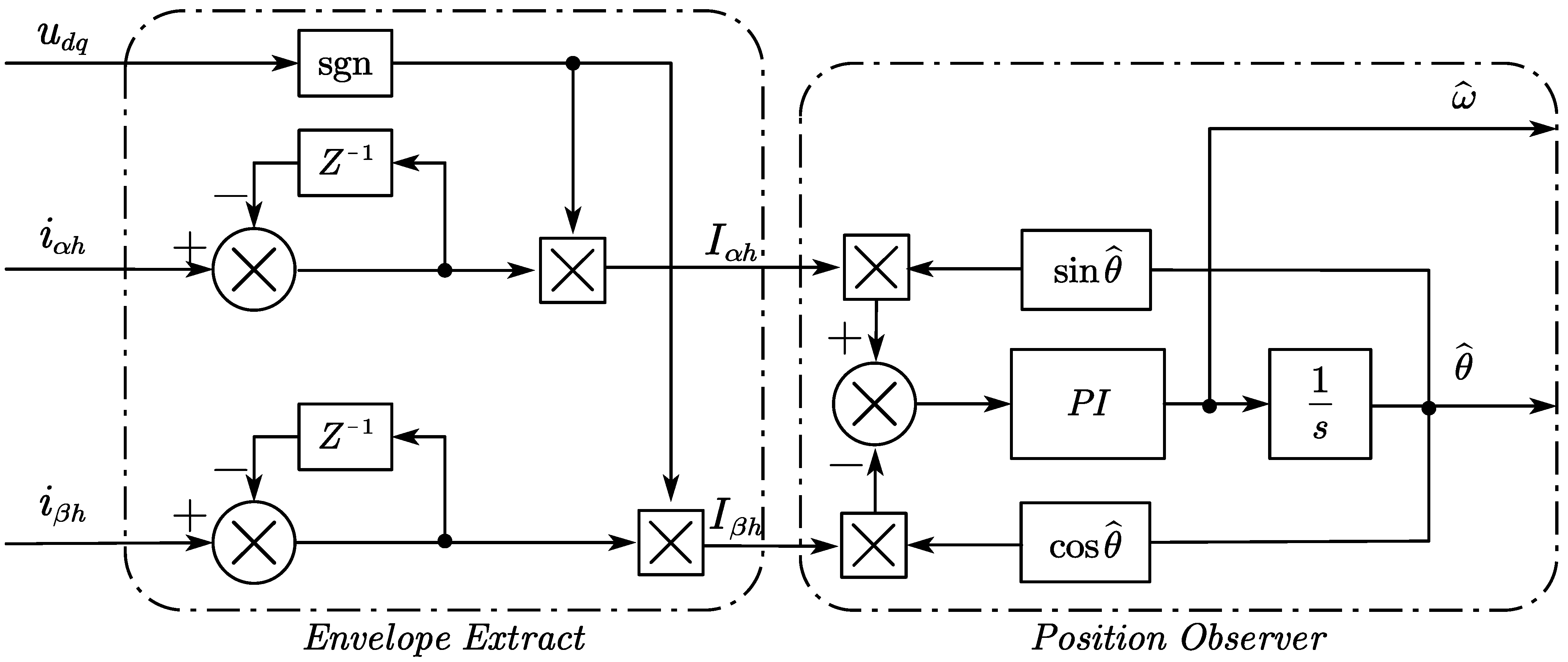 Analysis on Position Estimation Error of Sensorless Control Based on Square-Wave Injection for ...