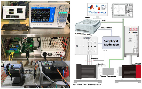 Analysis on Position Estimation Error of Sensorless Control Based on Square-Wave Injection for ...