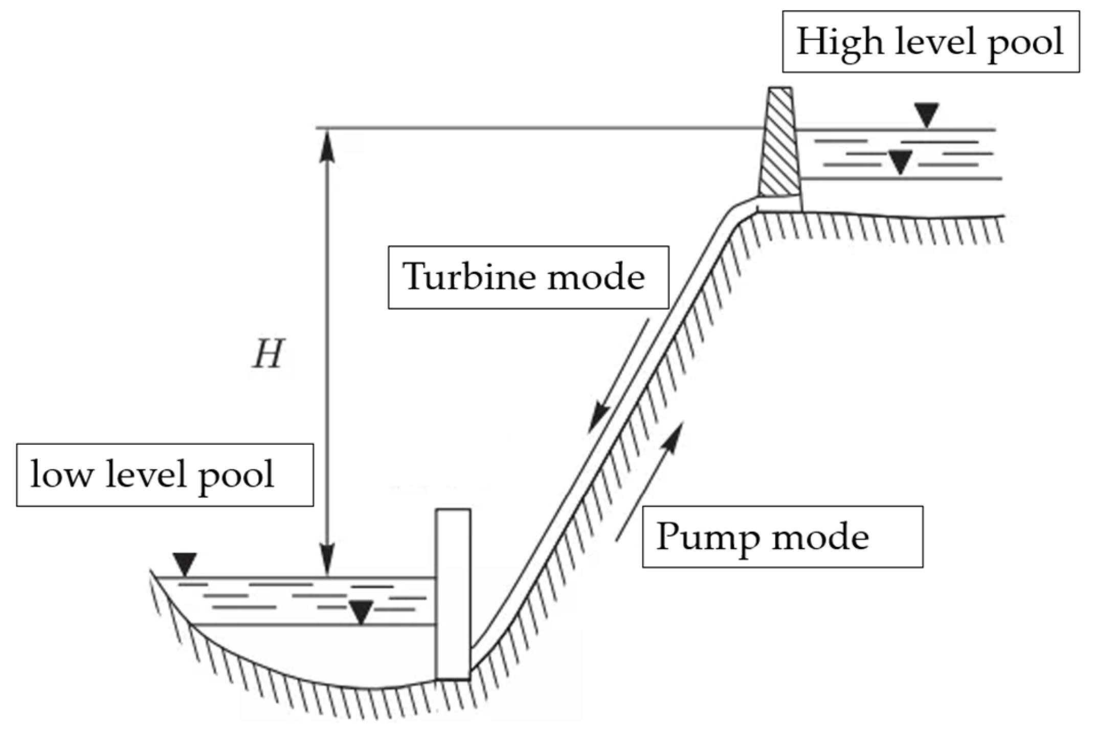 Energies | Free Full-Text | Comparative Analysis of Energy Storage ...