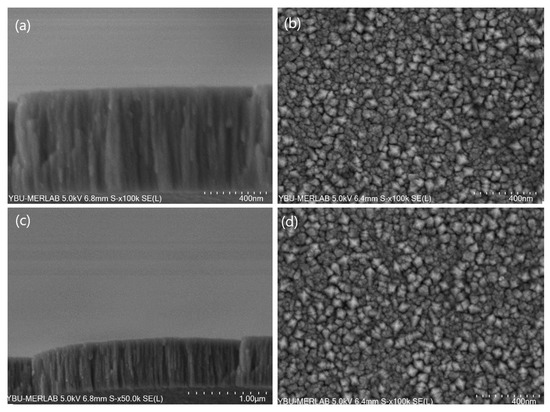 Investigation of Hydrogen Production Performance Using Nanoporous NiCr ...