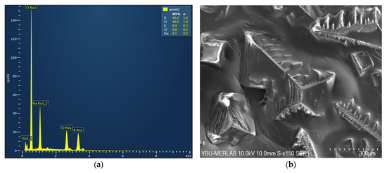 Investigation of Hydrogen Production Performance Using Nanoporous NiCr ...