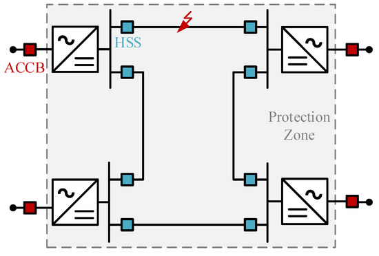 Energies | Free Full-Text | Protection of Multi-Terminal HVDC Grids: A Comprehensive Review