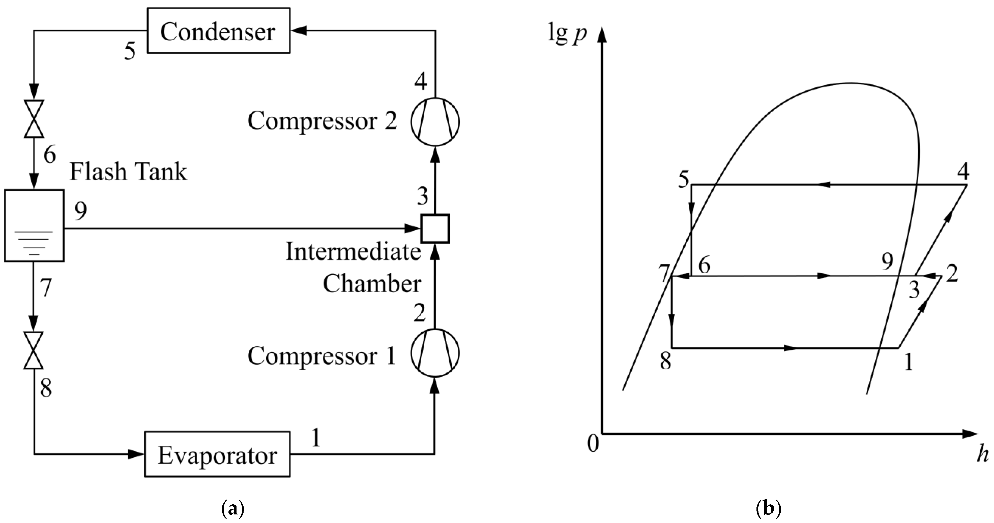 Development of Ultra-High-Efficiency Medium-Capacity Chillers with Two ...