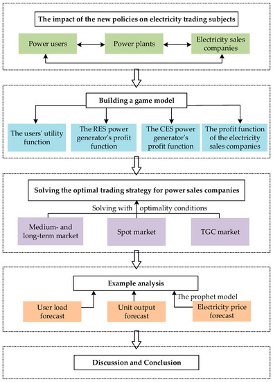 Decision on Mixed Trading between Medium- and Long-Term Markets and ...