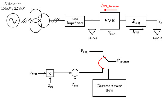 Control Method of Step Voltage Regulator on Distribution Lines with Distributed Generation