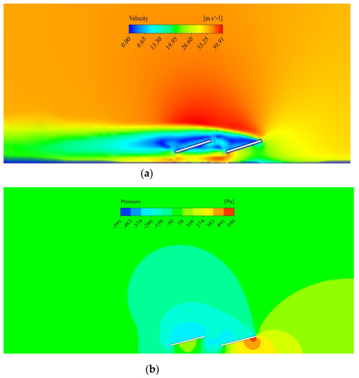 Optimization of Photovoltaic Panel Array Configurations to Reduce Lift Force Using Genetic ...