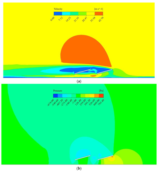 Optimization of Photovoltaic Panel Array Configurations to Reduce Lift Force Using Genetic ...