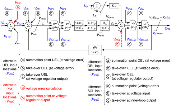 New Performance Indices for Power System Stabilizers