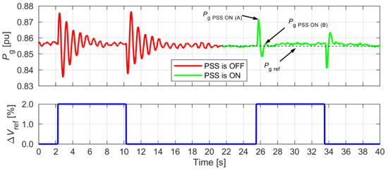 New Performance Indices for Power System Stabilizers
