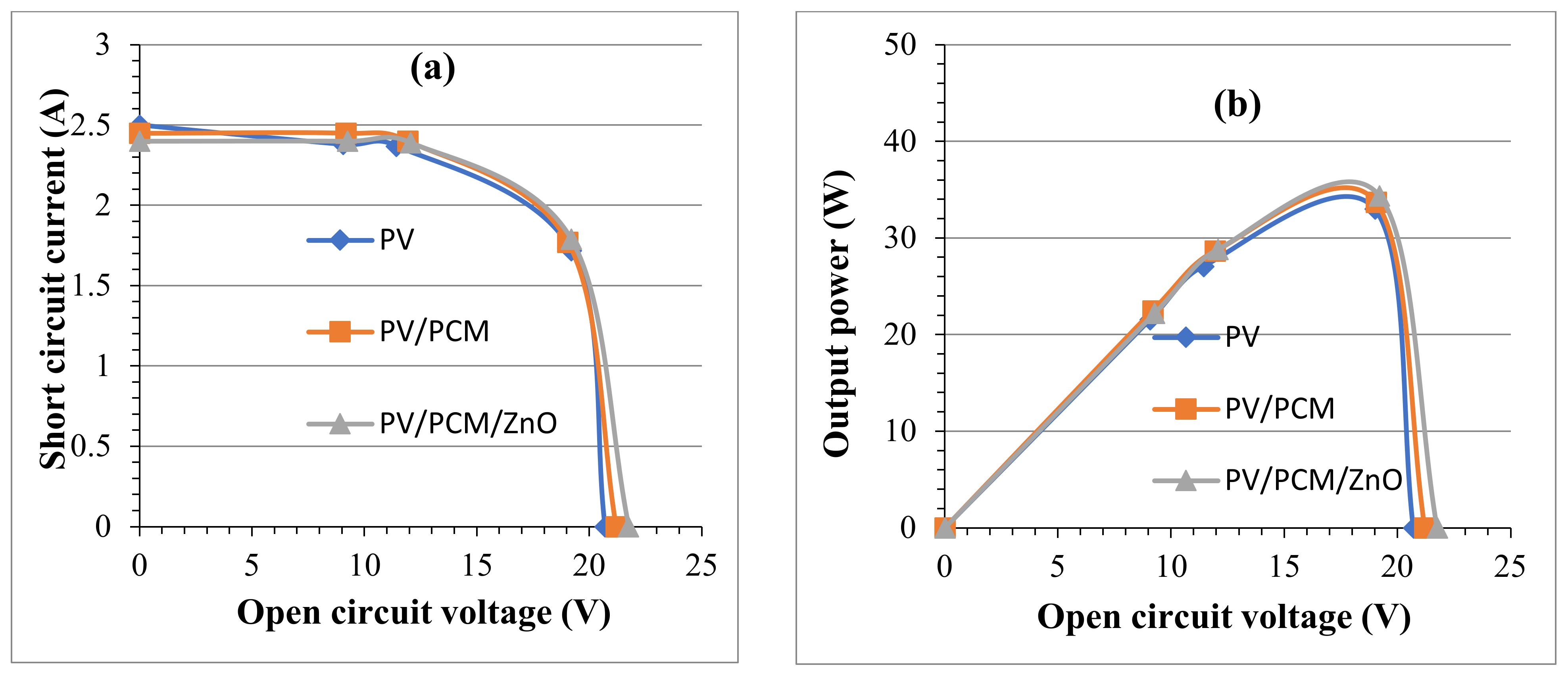 The Influence of Various Solar Radiations on the Efficiency of a ...