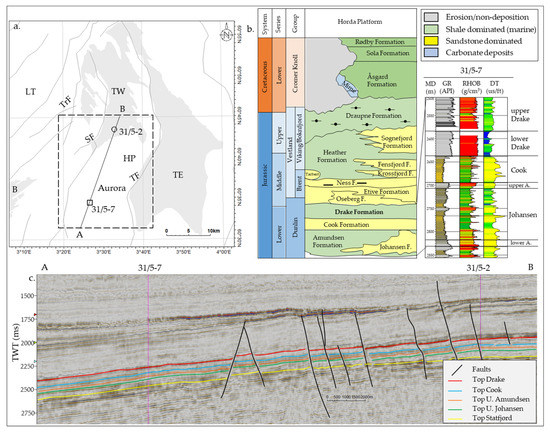 Influence of Rock Properties on Structural Failure Probability—Caprock ...